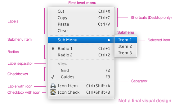 Understanding How To Check If Javafx Checkbox Is Selected